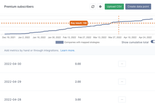 DoubleLoop | Make your strategy actionable